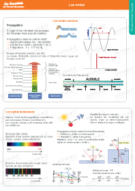 2nde gé - Physique-Chimie - Nomad Education