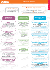 3e - Les différentes fonctions dans la phrase - Nomad Education