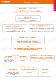 3e - Les propositions subordonnées - Nomad Education