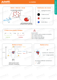 3e - Décrire la constitution et les états de la matière - Nomad Education