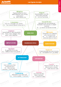 3e - Se raconter, se représenter - Nomad Education